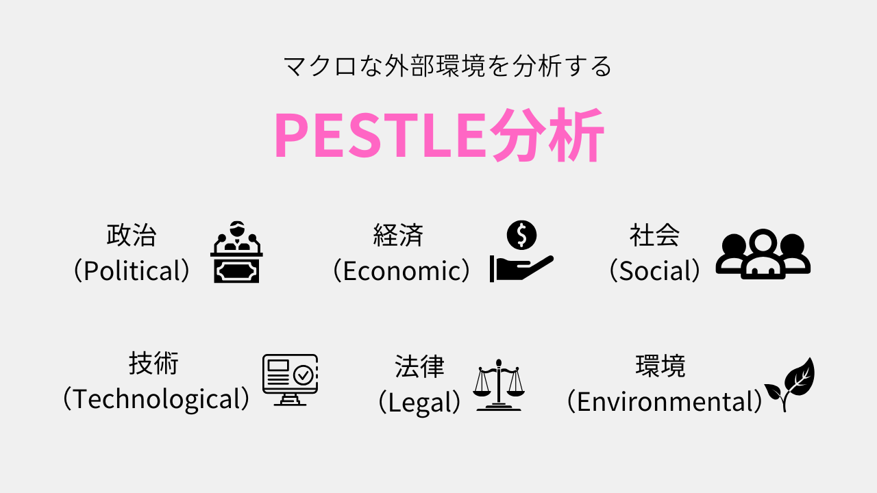 PESTLE分析とは？意味と使い方・事例までをわかりやすく解説【Uberの事例】 - Marketing101